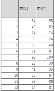 R EZR エクセル SPSS で相関係数の計算・検定・必要なサンプル数を計算する方法 – 統計ER