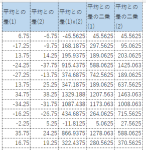 R EZR エクセル SPSS で相関係数の計算・検定・必要なサンプル数を計算する方法 – 統計ER