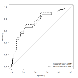 EZR でロジスティック回帰の多変量 ROC 曲線を比較する方法 – 統計ER