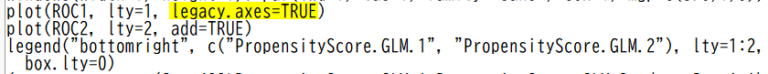 EZR でロジスティック回帰の多変量 ROC 曲線を比較する方法 – 統計ER