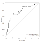 EZR でロジスティック回帰の多変量 ROC 曲線を比較する方法 – 統計ER