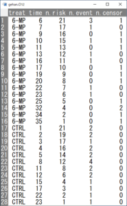R と EZR を使ったログランク検定計算のわかりやすい解説 – 統計ER