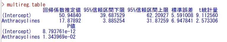 逆確率重み付け IPTW の説明と EZR で逆確率重み付け回帰を行う方法 – 統計ER