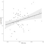 R の ggplot で書いた回帰直線に geom_smooth で 95 % 信頼区間を付ける方法 – 統計ER