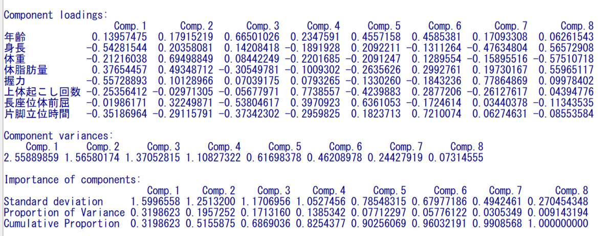 R と EZR で学ぶ主成分分析の計算方法 – 統計ER