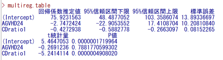EZR と SPSS で前後 2 時点の対応のあるデータを共分散分析で群間比較する方法 – 統計ER