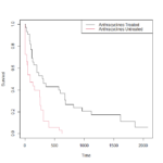 R と EZR で IPTW カプランマイヤー曲線を書く方法 – 統計ER