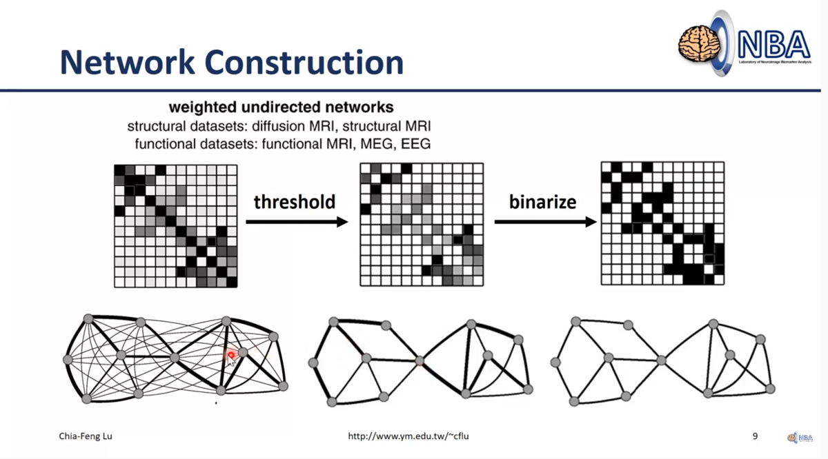 脳ネットワーク分析 Brain Network Analysis の簡単な解説 – 統計ER