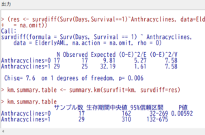 EZR と R で IPTW ログランク検定を実行する方法 – 統計ER