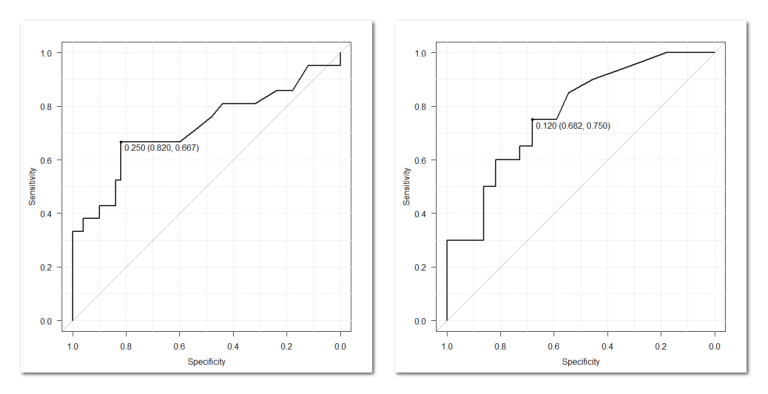 EZR で ROC 曲線の群間比較をする方法 – 統計ER