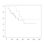R で IPTW カプランマイヤー曲線グラフに Number at Risk を書き入れる方法 – 統計ER