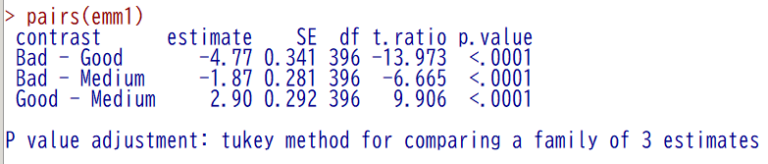 SPSS と EZR で共分散分析の群間比較における主効果・単純主効果・EM 平均を求める方法 – 統計ER