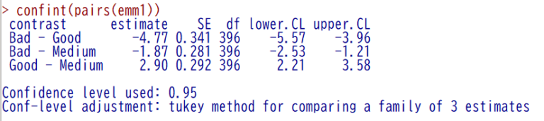 SPSS と EZR で共分散分析の群間比較における主効果・単純主効果・EM 平均を求める方法 – 統計ER