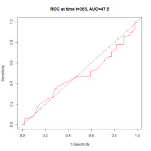 EZR で時間依存型 ROC 曲線 を比較する方法 – 統計ER