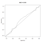 EZR で時間依存型 ROC 曲線 を比較する方法 – 統計ER