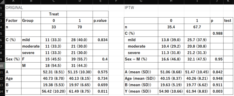 EZR でサンプルの IPTW 背景データのサマリー表を出力する方法 – 統計ER