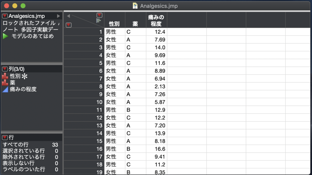 JMPで分散分析（ANOVA）を実施する方法！二元配置分散分析も解説｜いちばんやさしい、医療統計