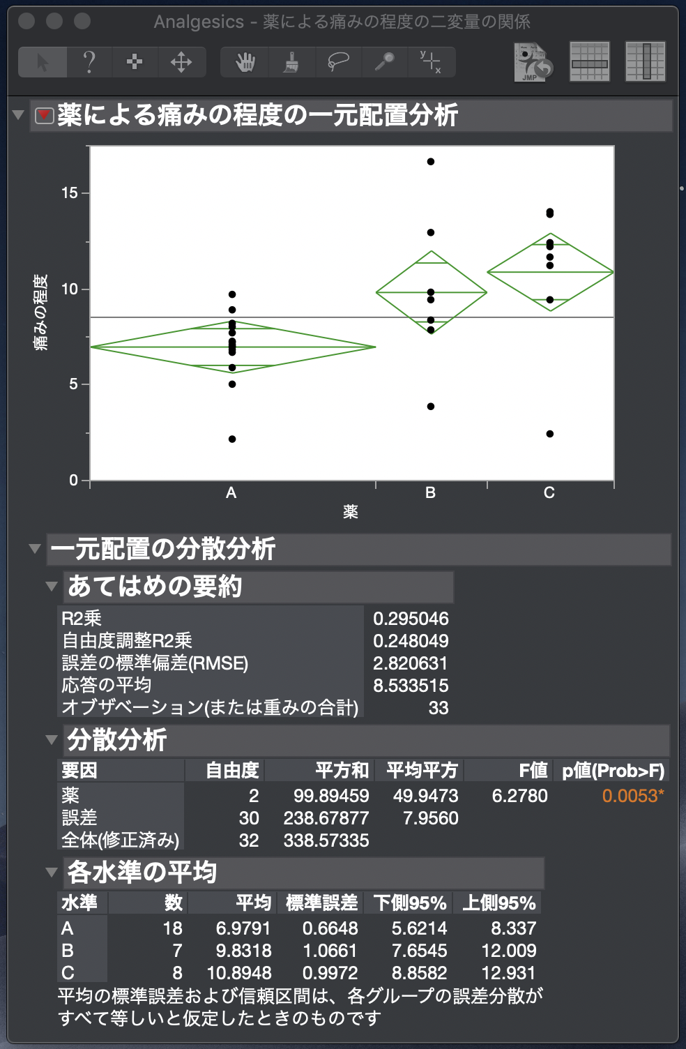 JMPで分散分析（ANOVA）を実施する方法！二元配置分散分析も解説 | いちばんやさしい、医療統計