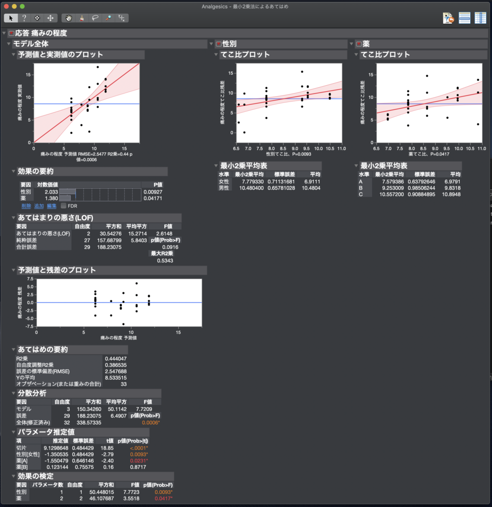 JMPで分散分析（ANOVA）を実施する方法！二元配置分散分析も解説 | いちばんやさしい、医療統計