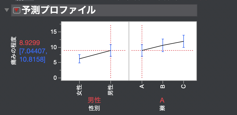 JMPで分散分析（ANOVA）を実施する方法！二元配置分散分析も解説 | いちばんやさしい、医療統計