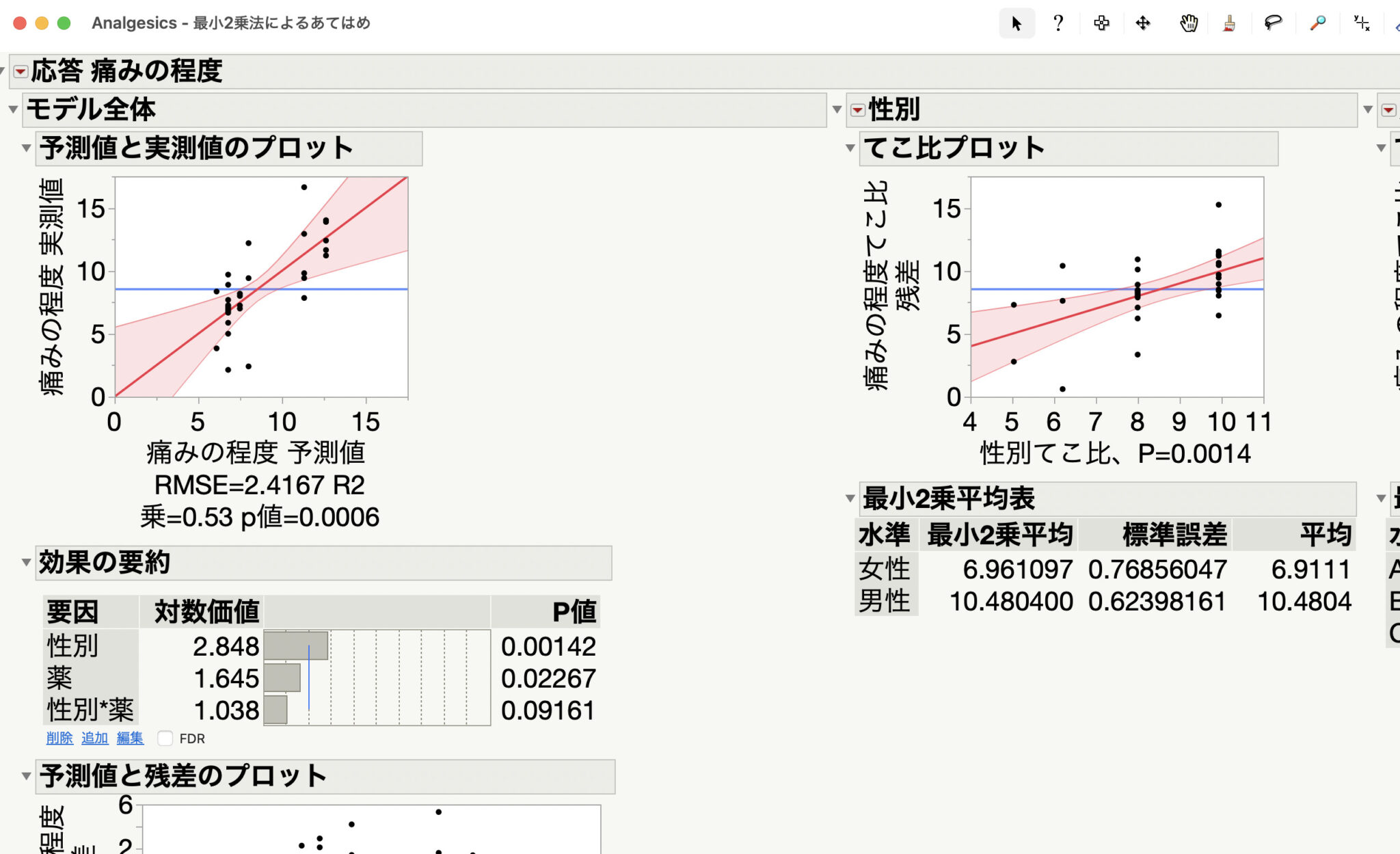 JMP初心者はまず何をすればいい？サンプルデータでまずは解析してみる！ | いちばんやさしい、医療統計
