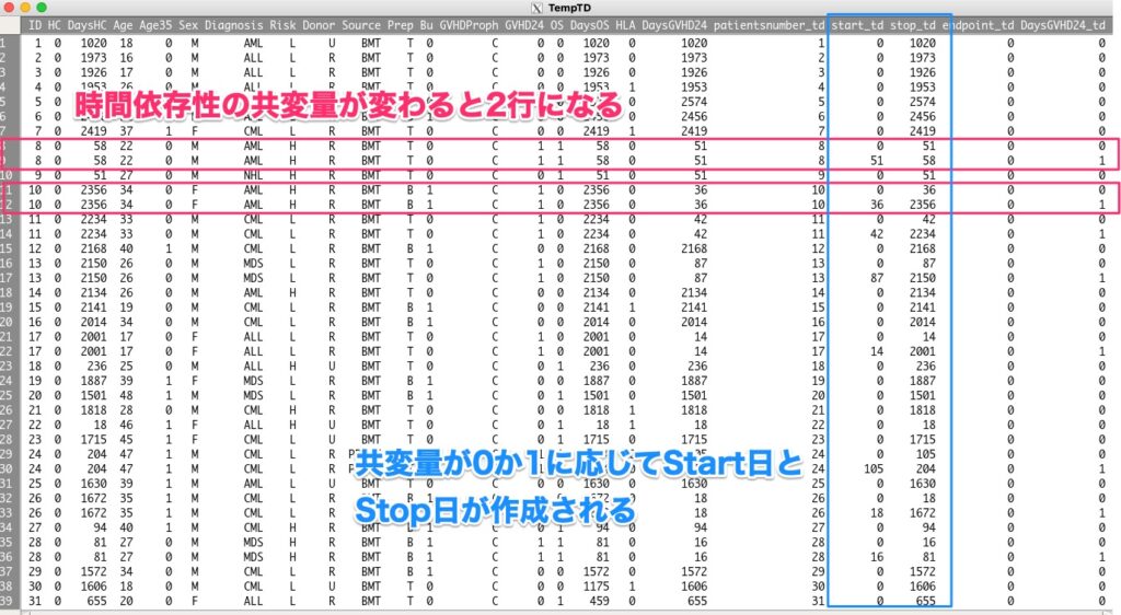 時間依存性共変量を考慮したCox比例ハザードモデルとは？EZRでの実施例も解説！ | いちばんやさしい、医療統計