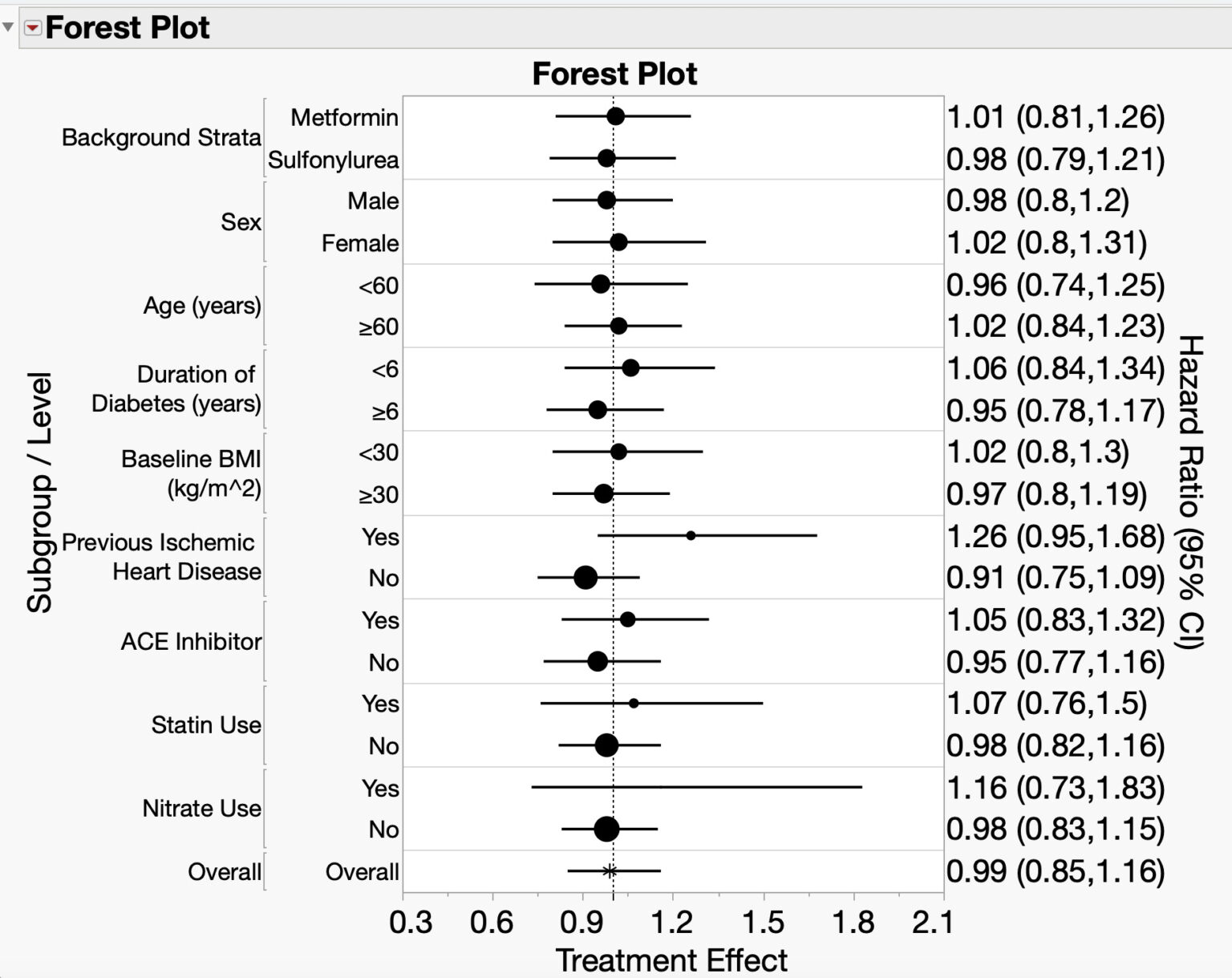 JMPでフォレストプロットを作成する方法！ | いちばんやさしい、医療統計
