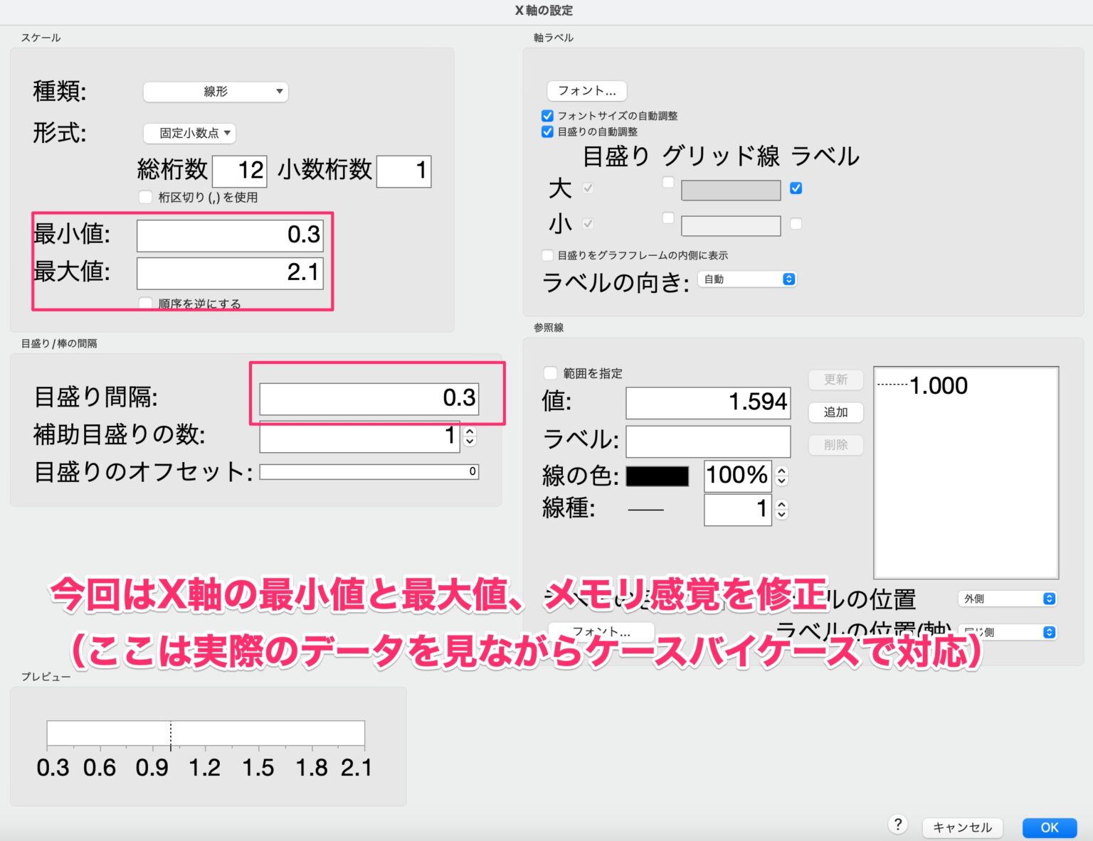 JMPでフォレストプロットを作成する方法！ | いちばんやさしい、医療統計