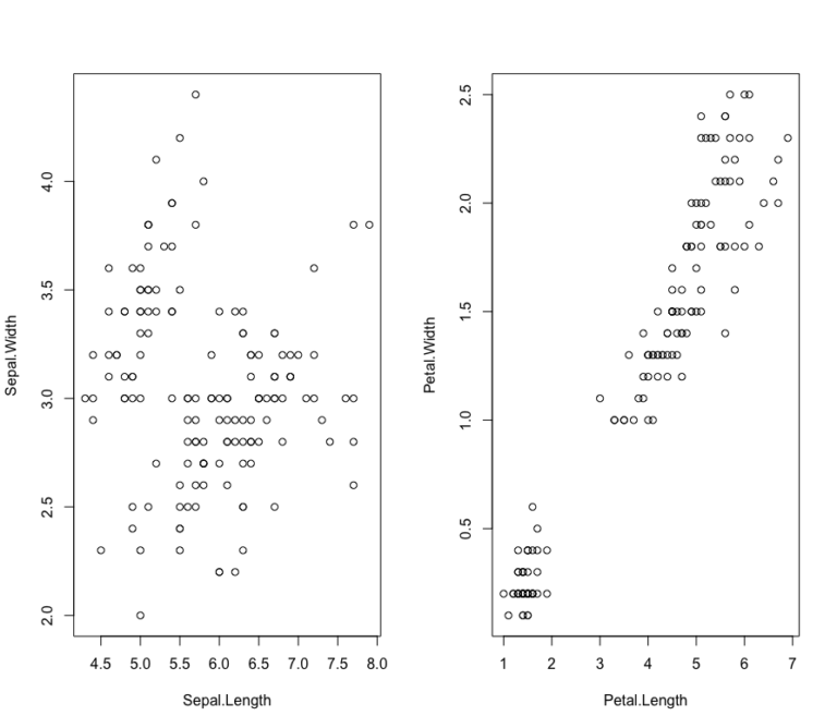 RStudioで箱ひげ図やヒストグラム・散布図を綺麗に出力する方法 | いちばんやさしい、医療統計